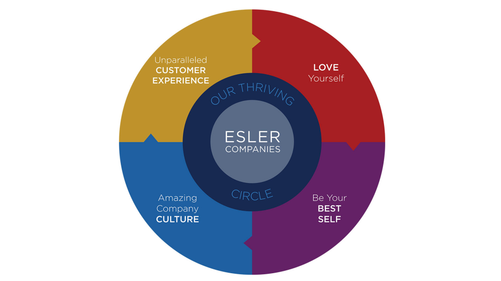 Construction Branding, Video, Events & Web Design | Renewal by Andersen